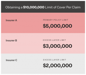 Excess Liability Insurance - Webber Insurance Services