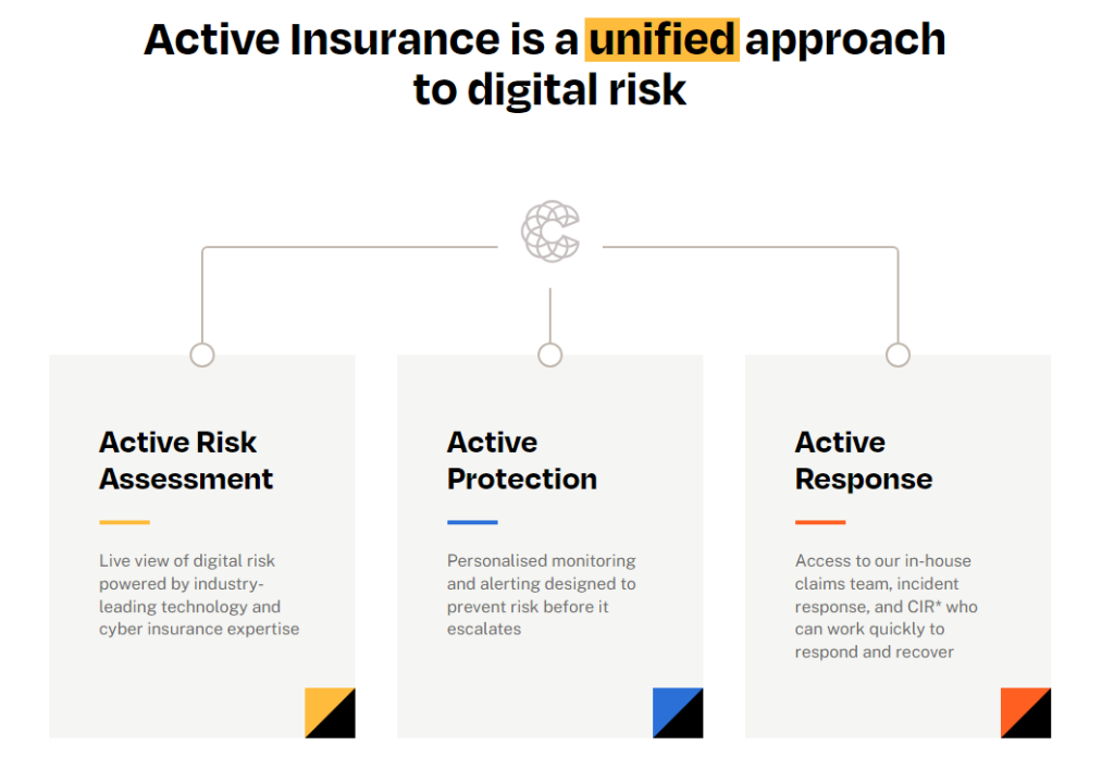 Active Cyber Insurance: Protecting Against Cyber Attacks